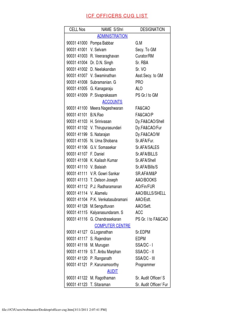 ICF Officer Cug | PDF