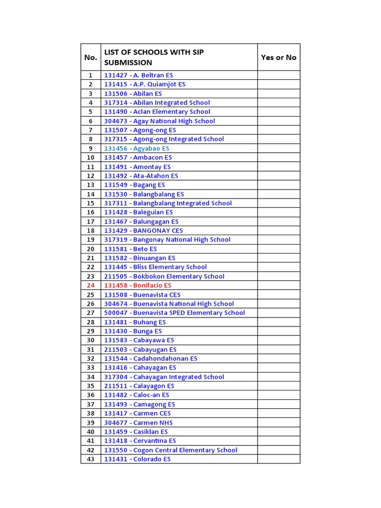List of Schools With SIP | PDF