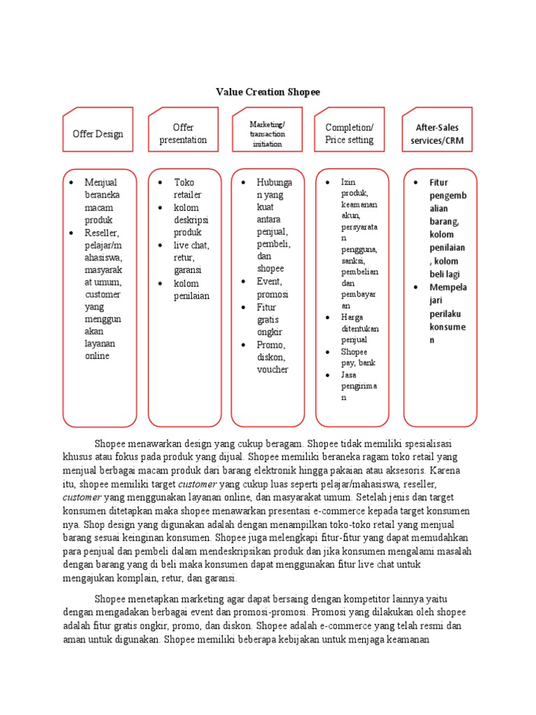 Soal 2 Diagram Value Creation | PDF