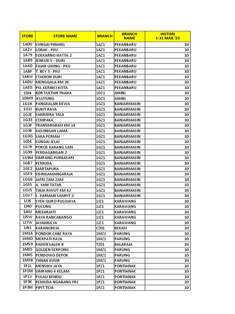 Target Store Competition 16 Apr - 16 Mei 2023 | PDF