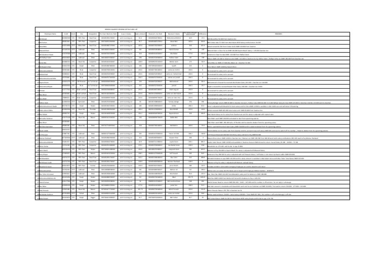 Salaries Objection List | PDF