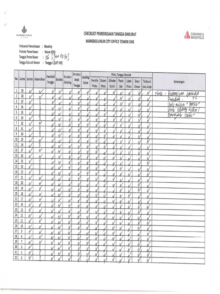 Checklist Tangga Darurat Maret 2023 | PDF