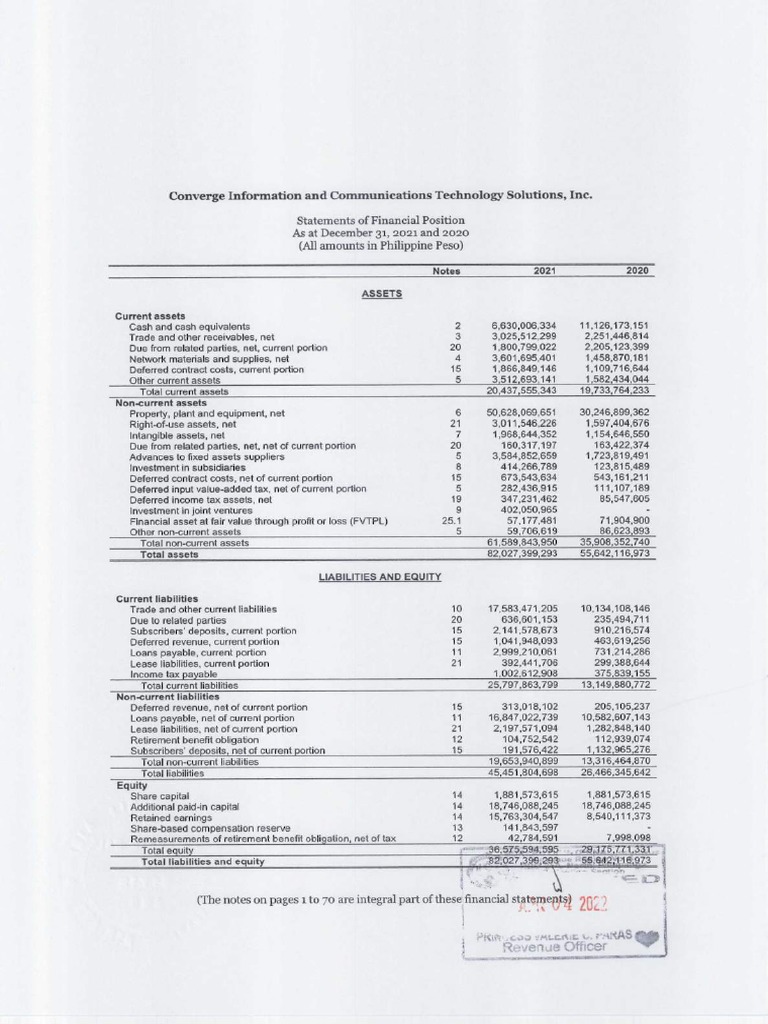Converge ICT Solutions Inc. Separate AFS 2021 Compressed | PDF