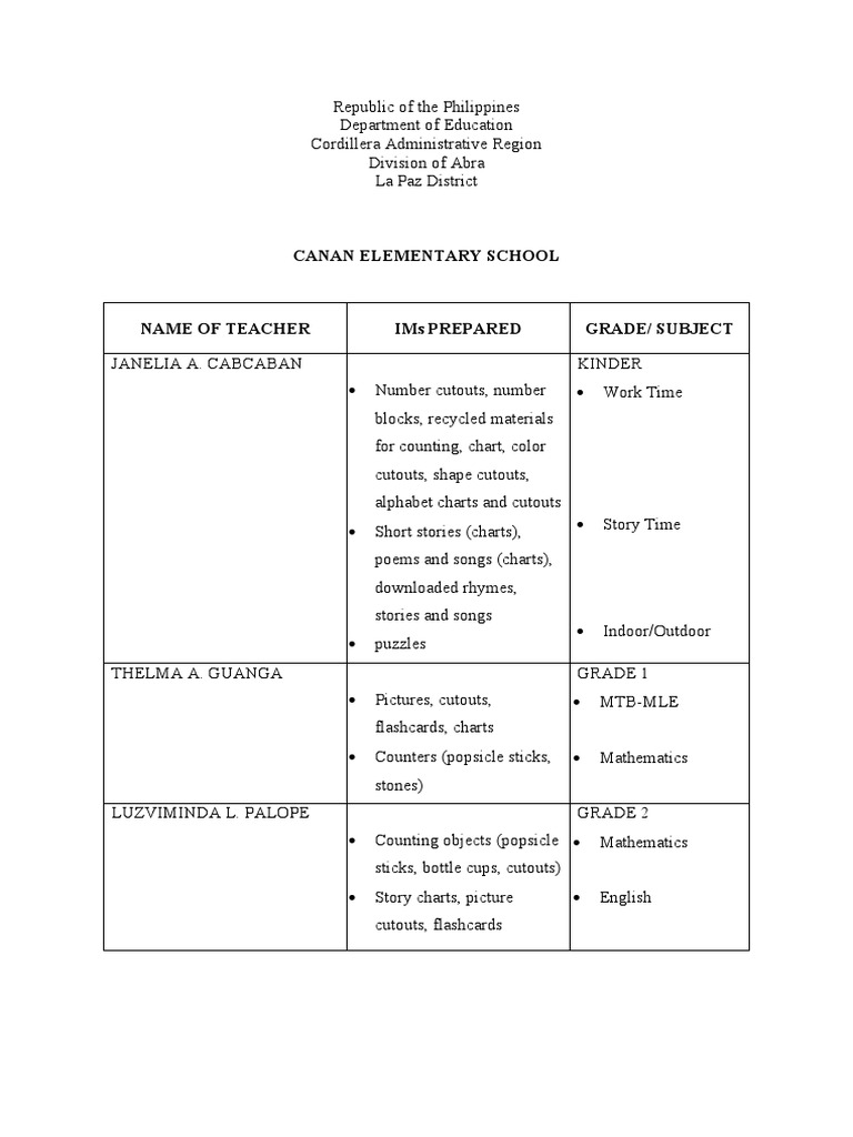 Ims Prepared | Download Free PDF | Teaching | Pedagogy