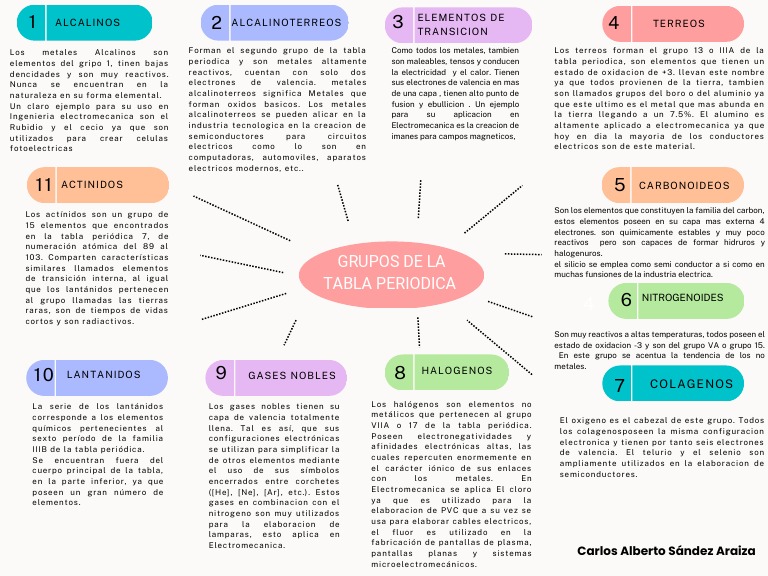Mapa Conceptual. Carlos Sandez | PDF