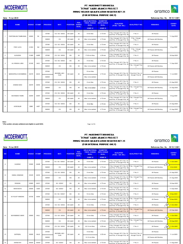 D7068 - Piping Welder Qualification Register Rev.25 | PDF