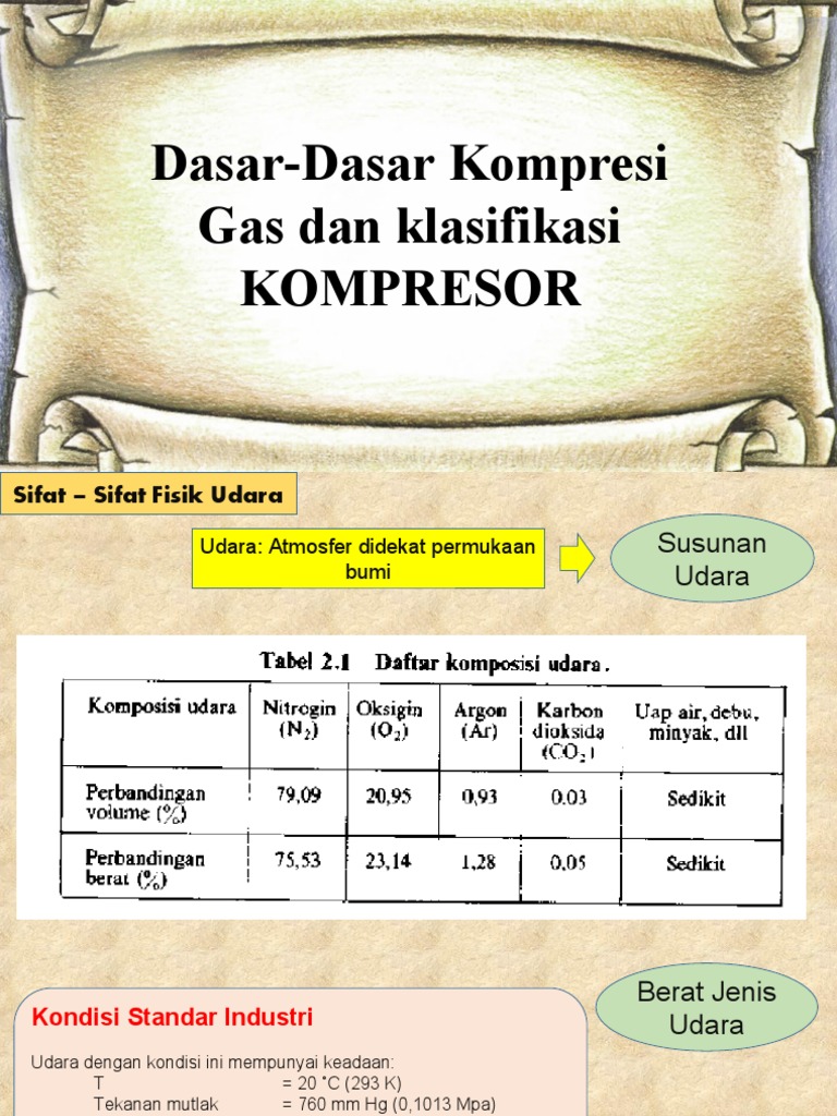 Dasar2 Kompresi Gas & Klasifikasi Kompresor | PDF