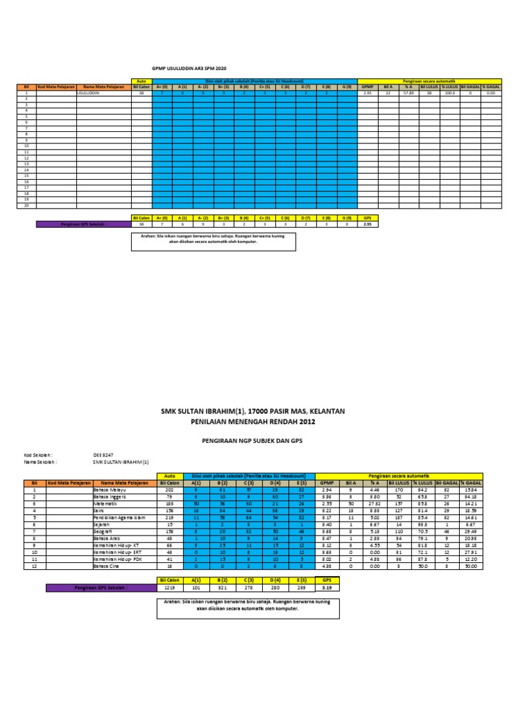 Contoh Pengiraan GPMP SPM | PDF