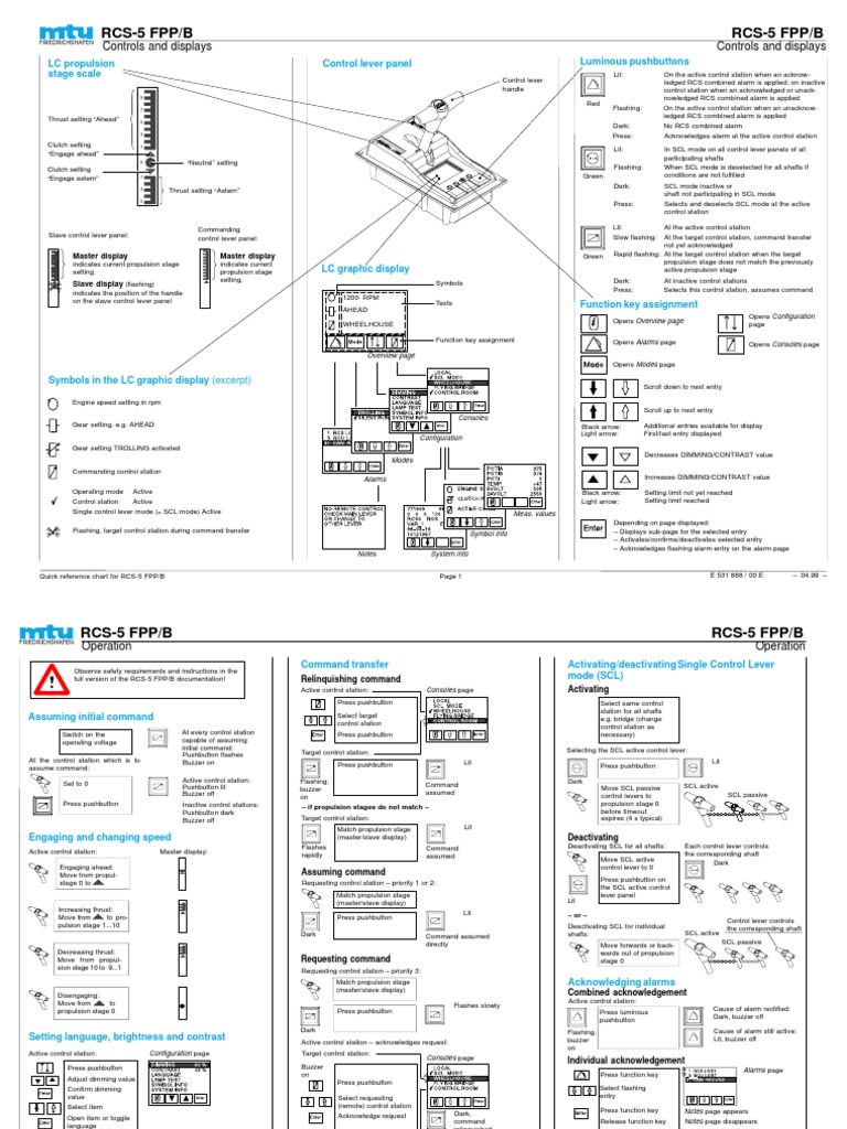 RCS-5 FPP/B User Guide | PDF