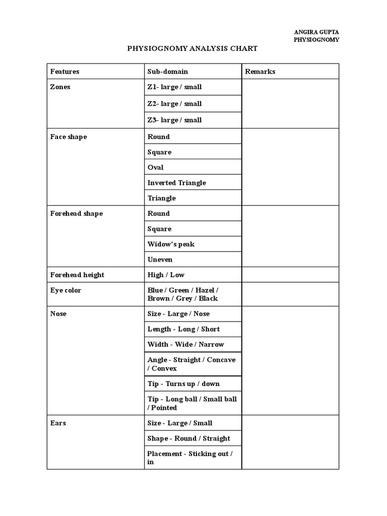 Physiognomy Analysis Chart | PDF