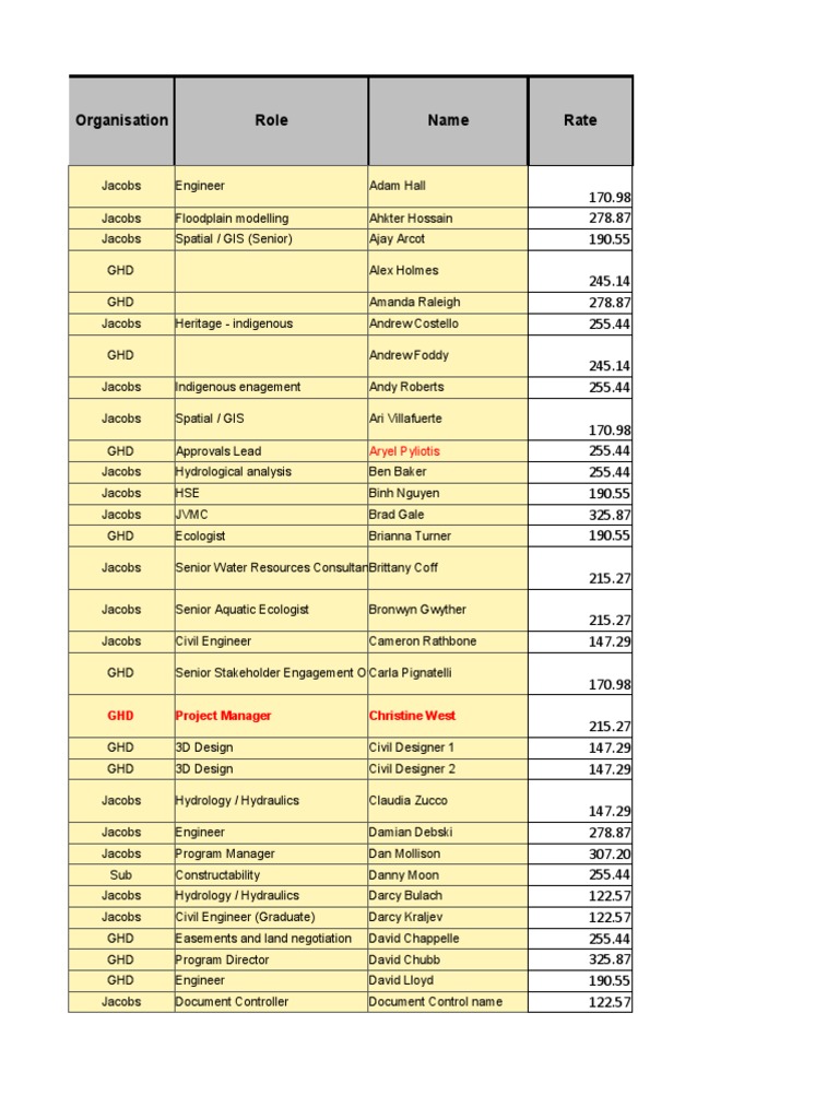 Rates Comparision Sheet | PDF