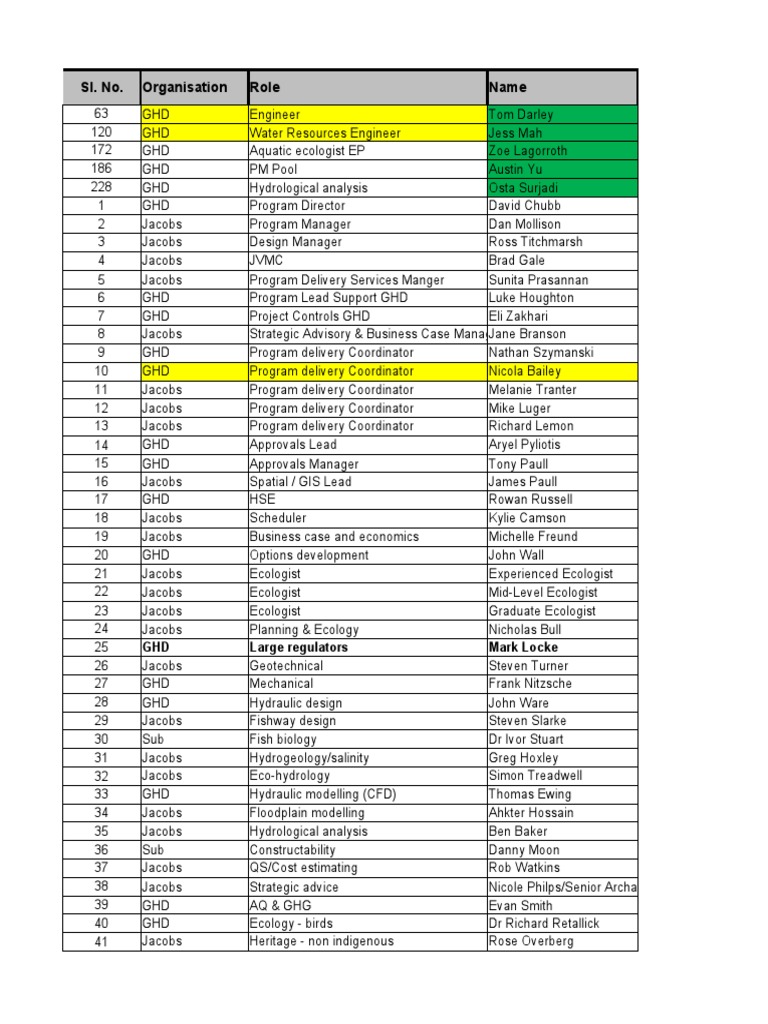 Rates Comparision Sheet - Final For Word Document Rates | PDF | Science ...