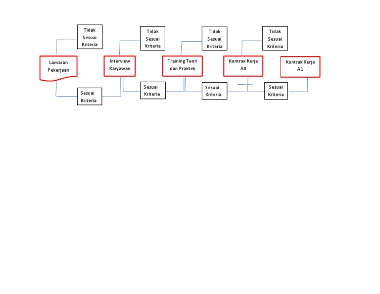 Diagram Alir Proses Rekruitmen | PDF