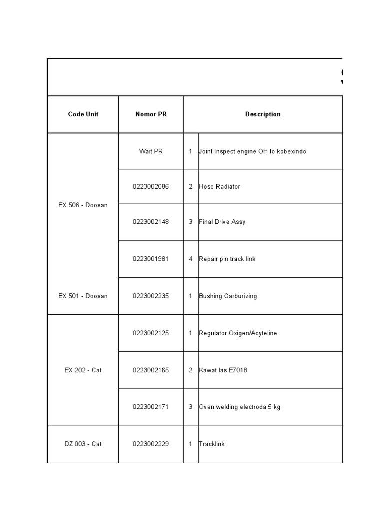 DMBD CAP Site IPC | PDF | Vehicle Technology | Tools