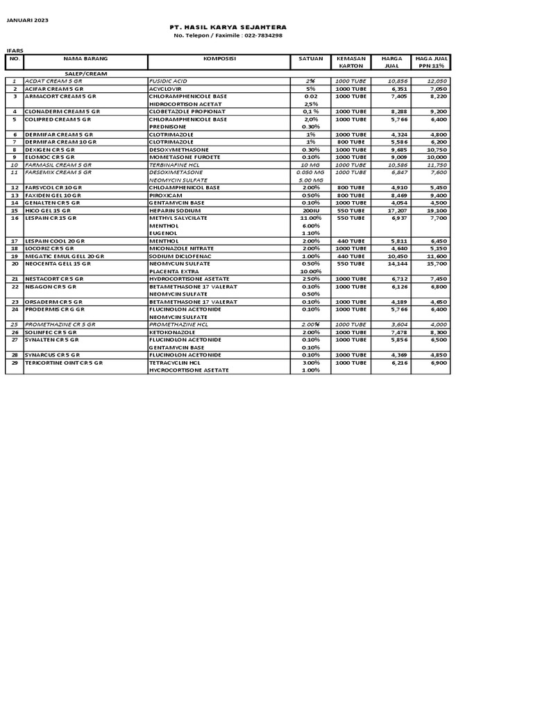IFARS Product List January 2023 | PDF