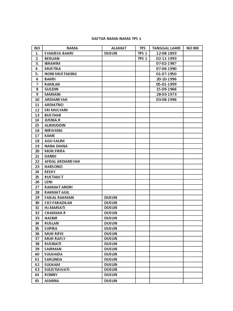 Daftar Nama TPS | PDF