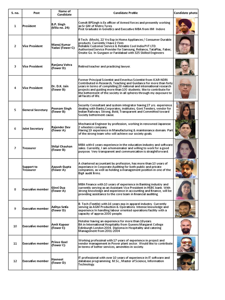 List of AOA Nominees | PDF