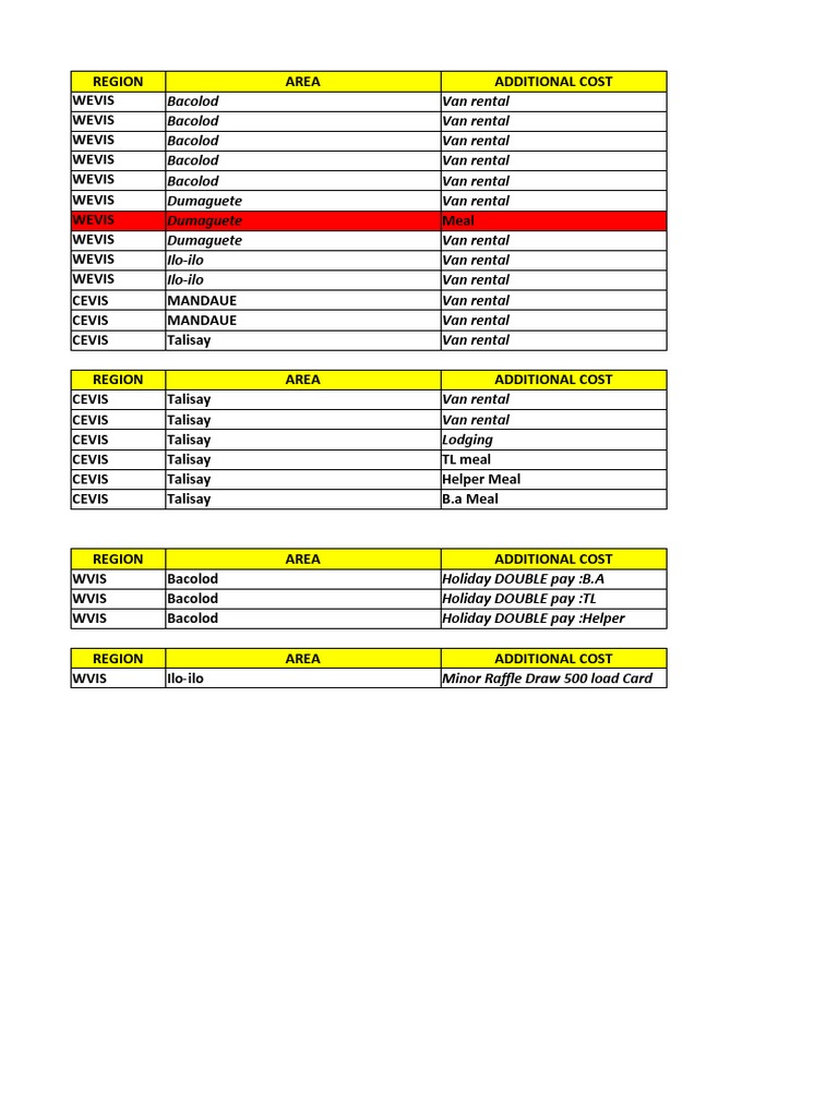 Summary q1 Addendum | PDF
