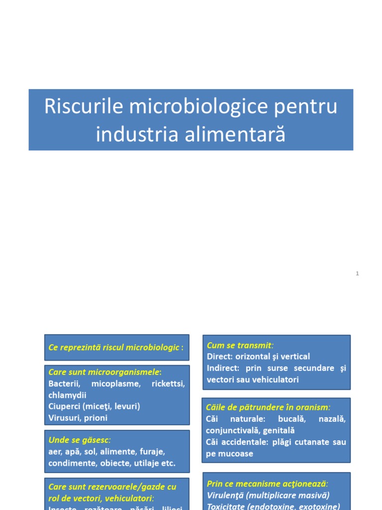 Dokumen - Tips Cursul 1 Riscul Microbiologic | PDF