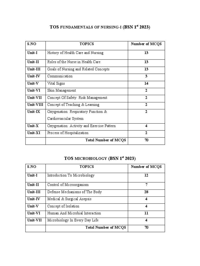 TOS BSN- 1st Semester | PDF