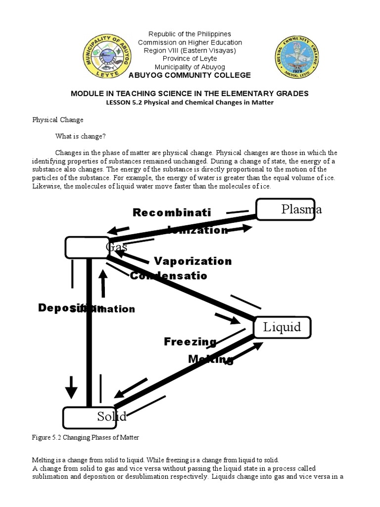 Physical and Chemical Changes in Matter | PDF | Water | Liquids
