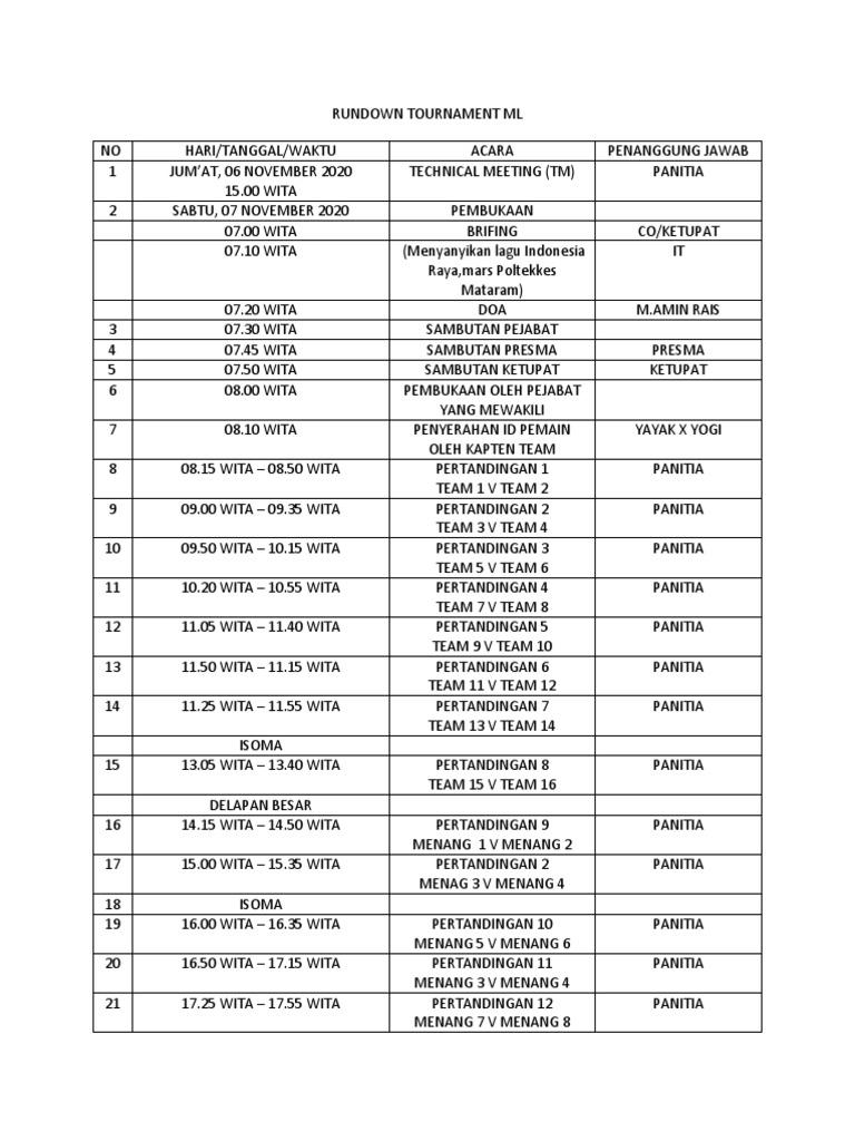 Rundown Tournament ML | PDF