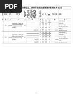 Organizational Chart DPWH | PDF