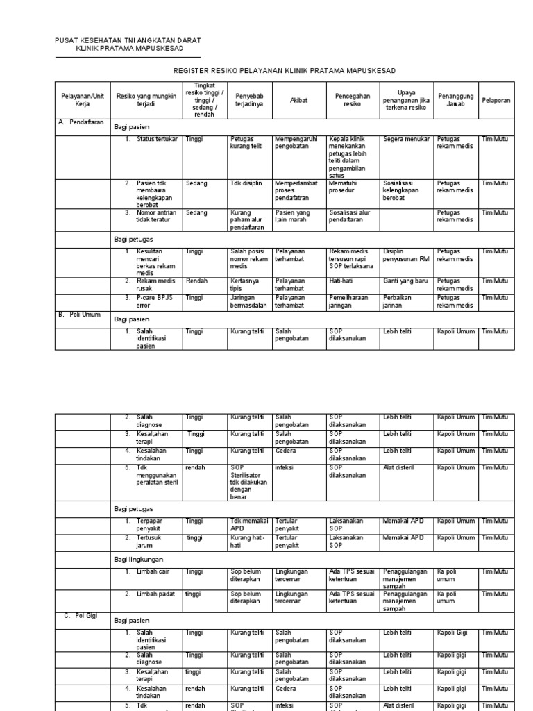 PMKP 1 Ep 3.3 Register Resiko Pelayanan | PDF