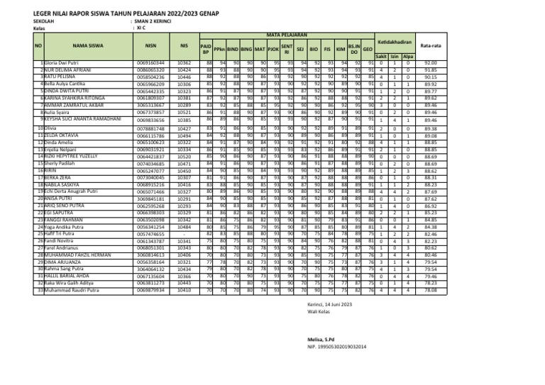 Leger - 20222 - XI C | PDF