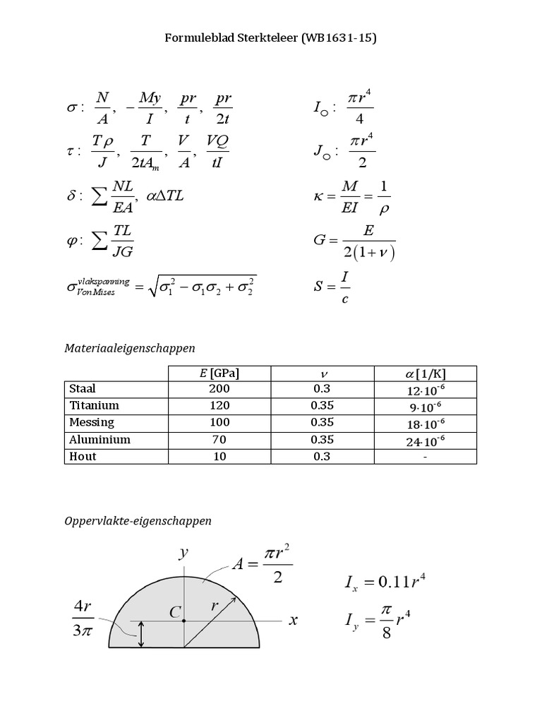 Formuleblad Sterkteleer | PDF