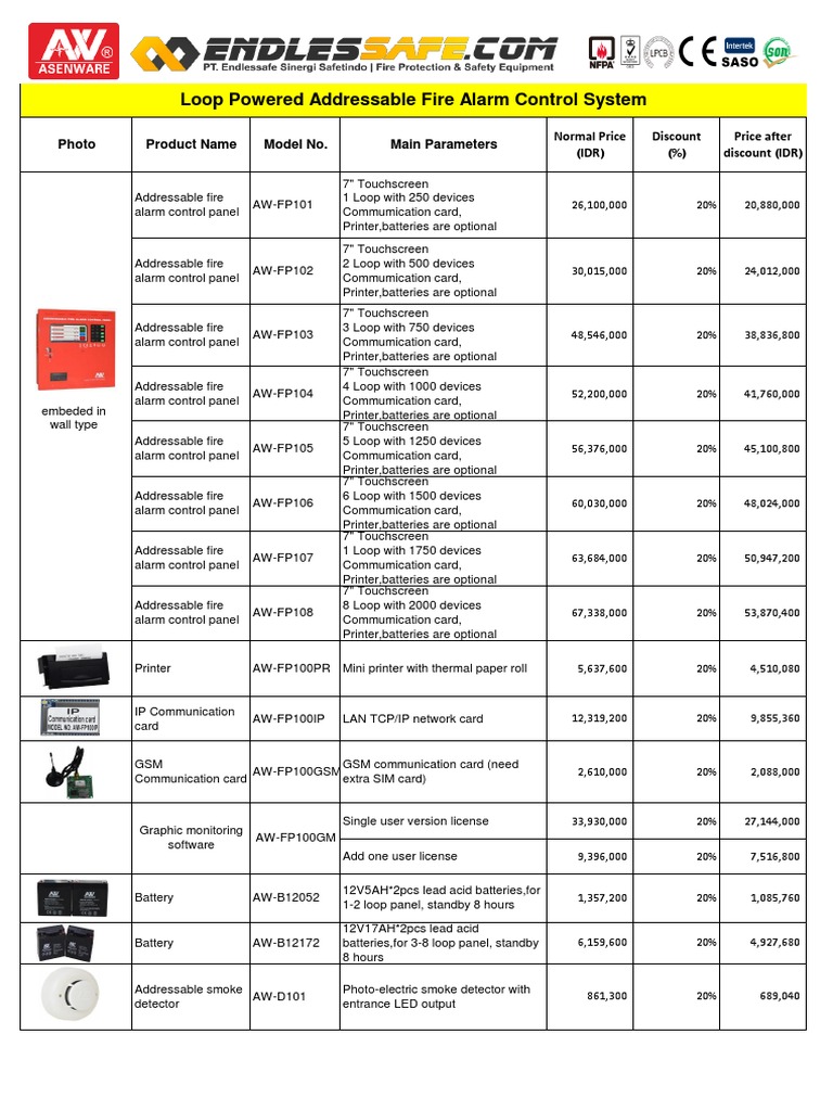 Harga Fire Alarm System Addressable | PDF