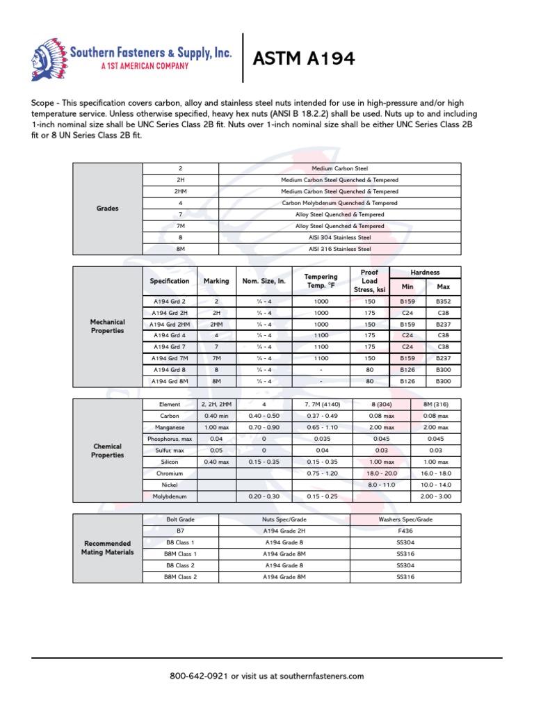 Astm A194 2019 V02 | PDF