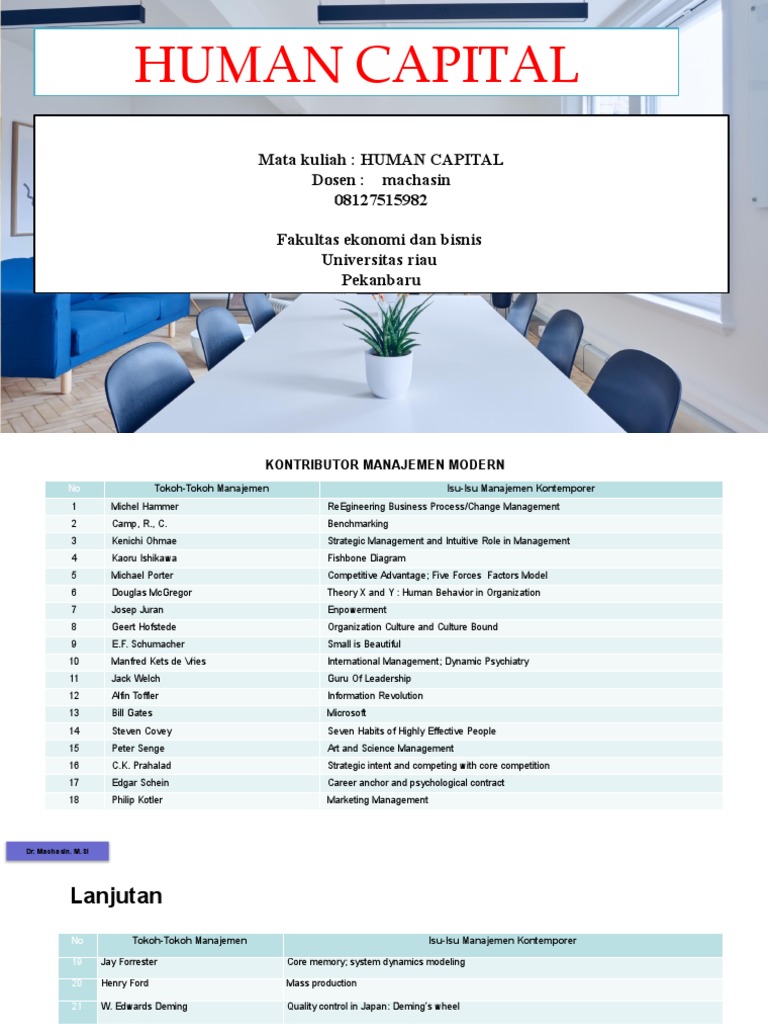 Konsep Dasar Human Capital S3 | PDF