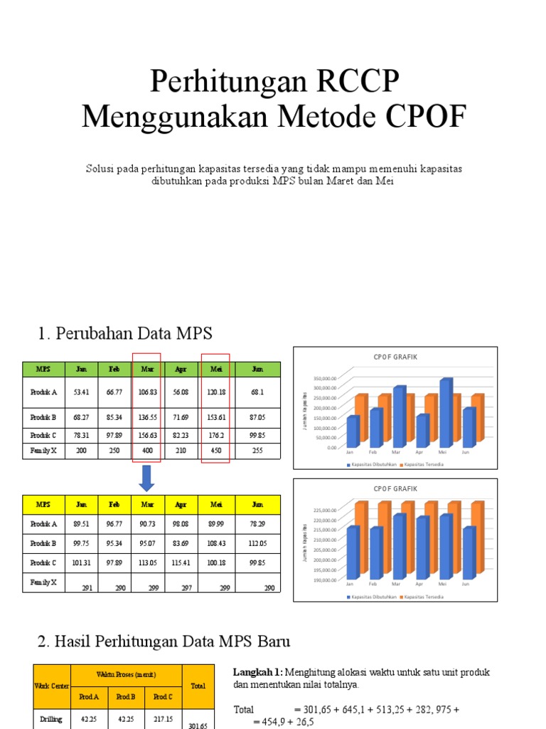 Perhitungan RCCP Menggunakan Metode CPOF | PDF