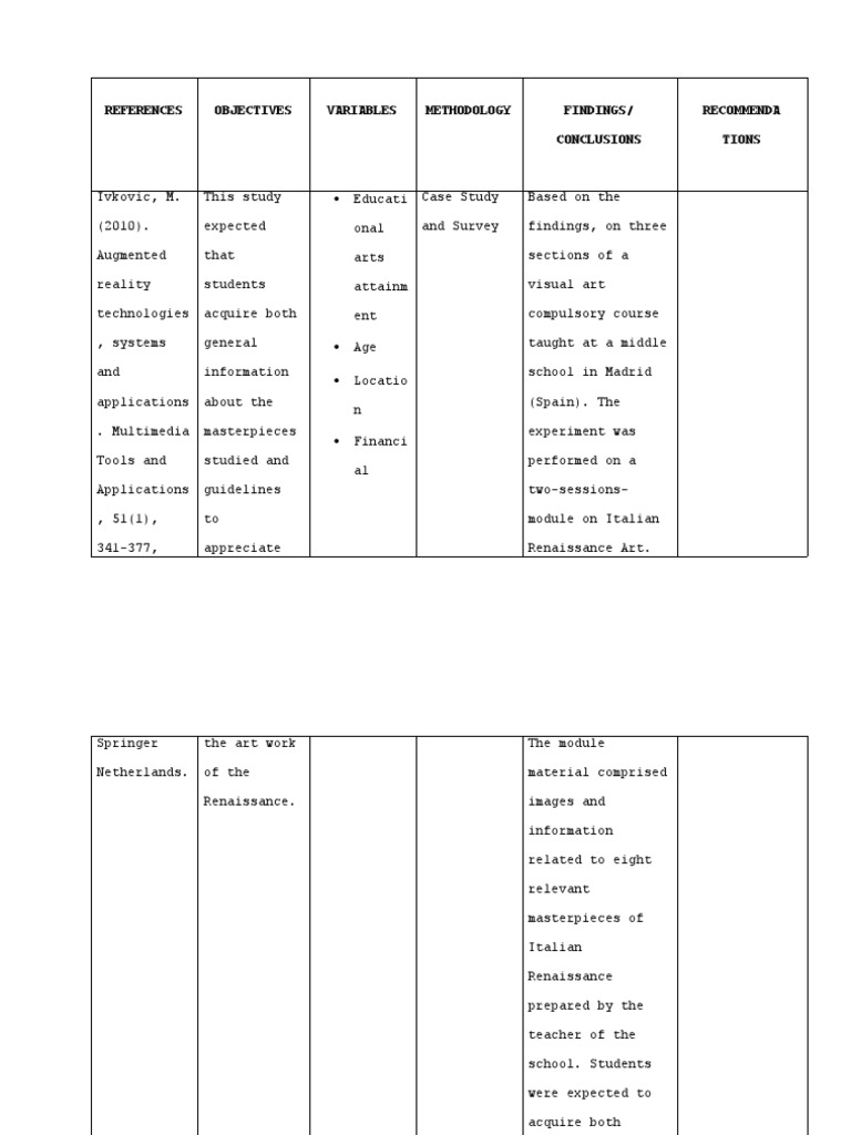RRS Matrix | PDF | Teachers | Educational Assessment