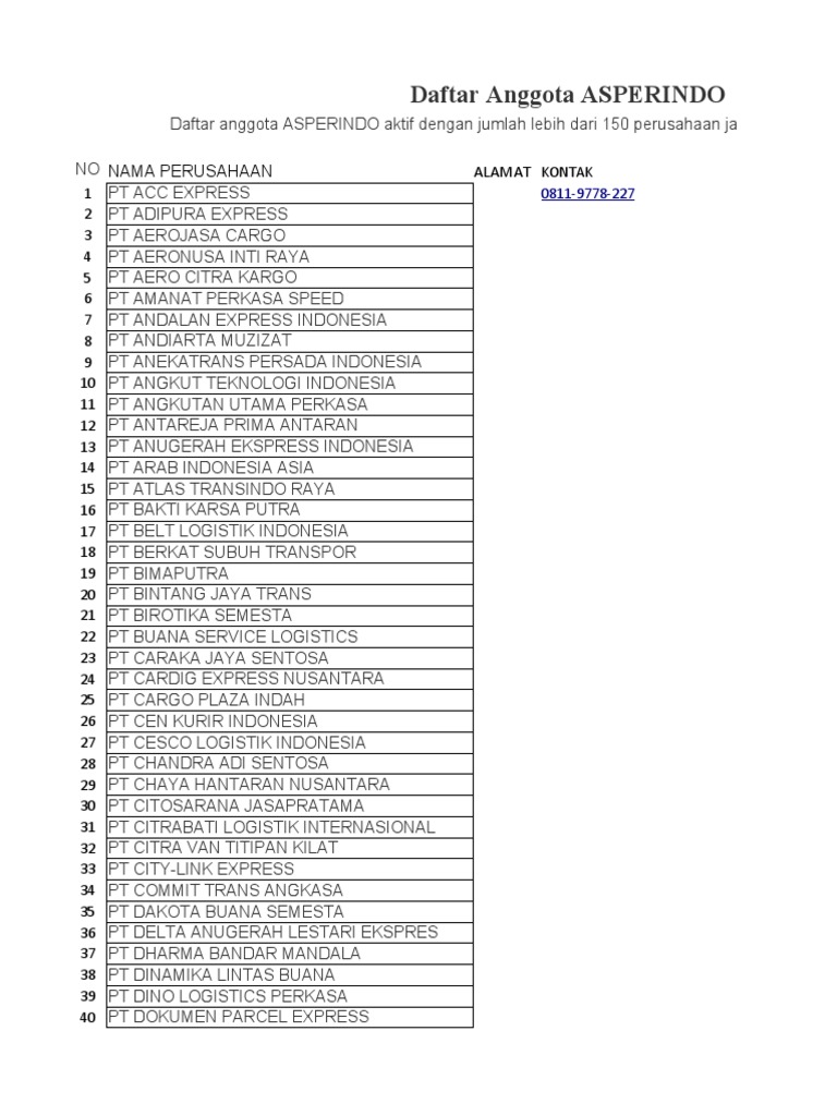 Daftar Anggota ASPERINDO 2023 | PDF | Bisnis