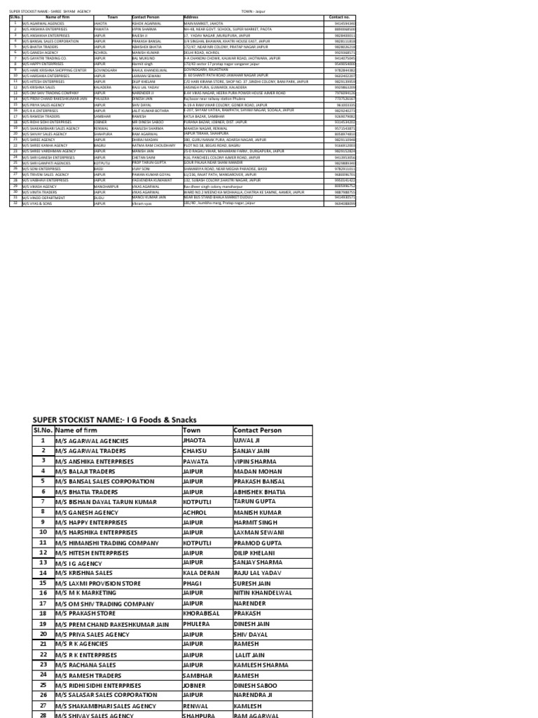 Priyagold Distributors List UPDATED | PDF