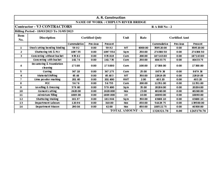 Vivek Kumar 2nd RA Bill Abstract | PDF | Materials | Composite Material