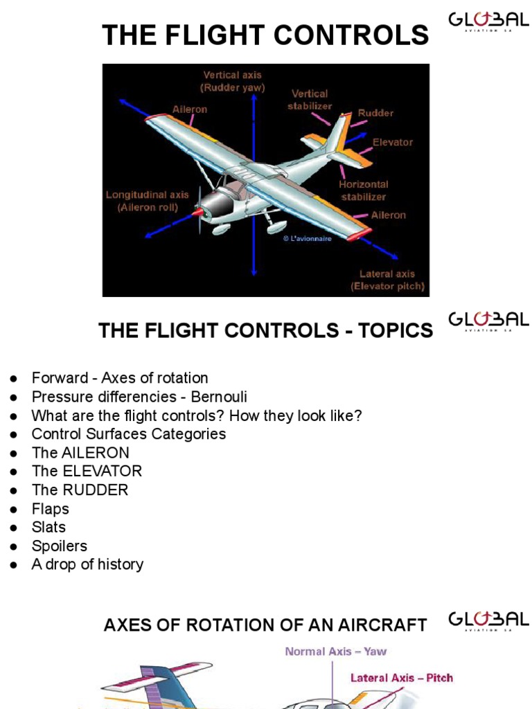 THE FLIGHT CONTROLS - Presentation | PDF | Flight Control Surfaces ...