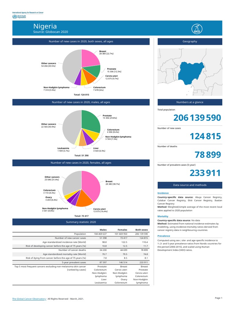 566 Nigeria Fact Sheets | PDF