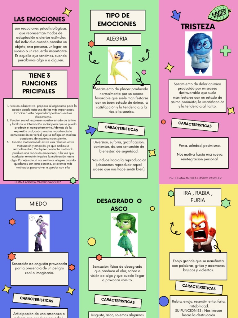 Friso Las Emociones .. | PDF