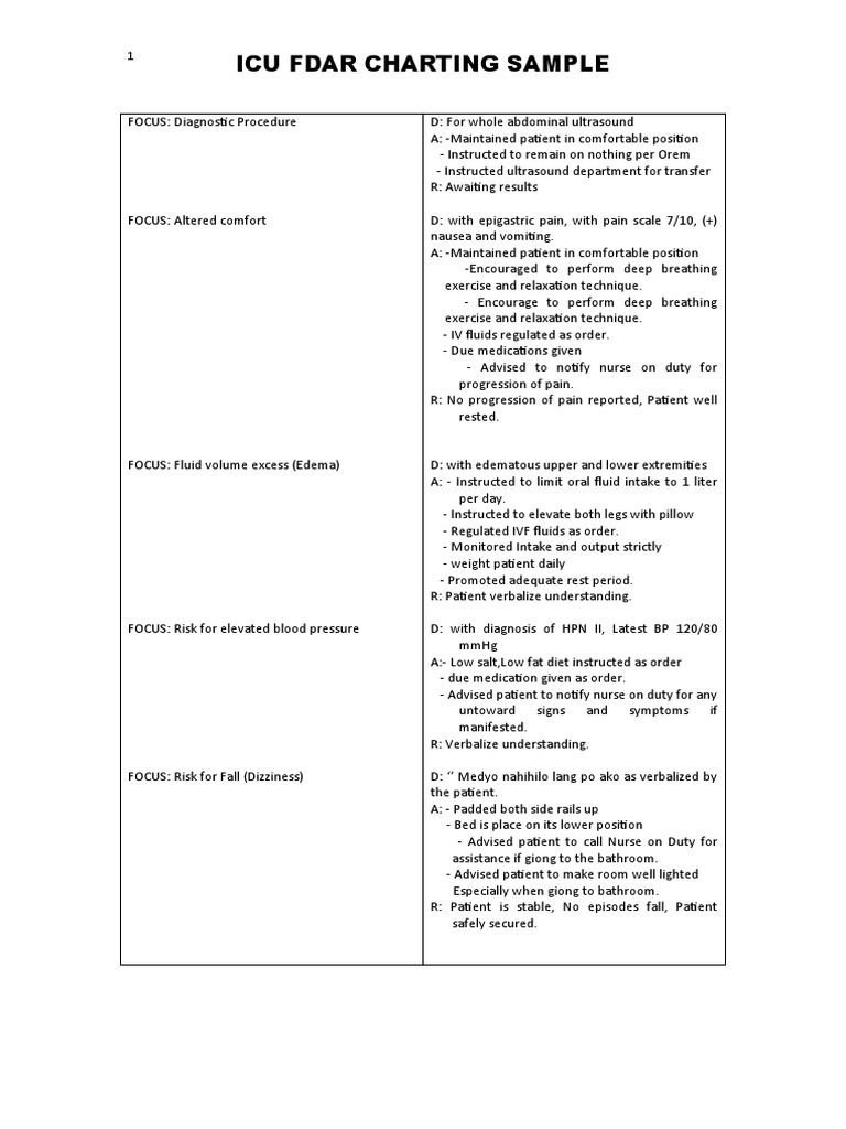 FOCUS CHARTING Masterlist | PDF | Breathing | Intravenous Therapy