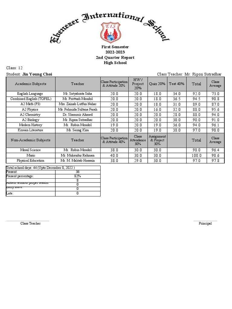 Class 12 - 2nd QT - 2022-2023 Mr. Ripon | PDF