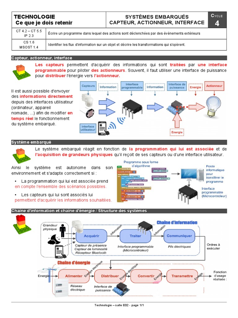 C1 - Msost14-4-Ip23 - Systemes-Embarques Correction | PDF