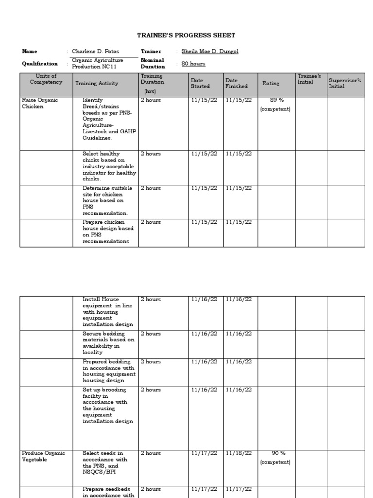4_Trainee Progress Sheet | PDF