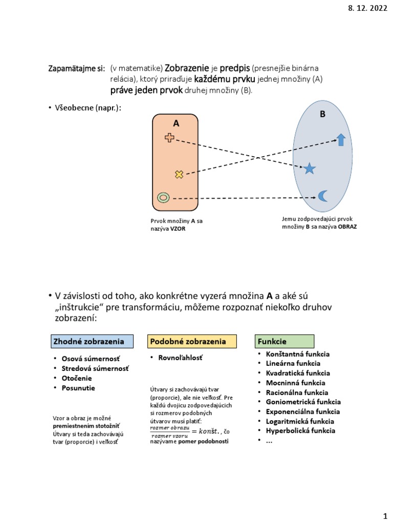 Zobrazenia Uvod | PDF