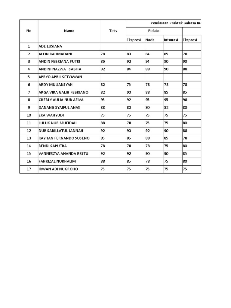 Nilai Ujian Praktek Bahasa Indonesia | PDF