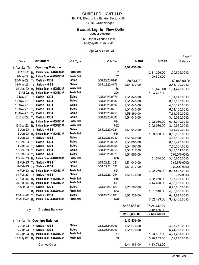 Led Bills | PDF | Debits And Credits | Banks