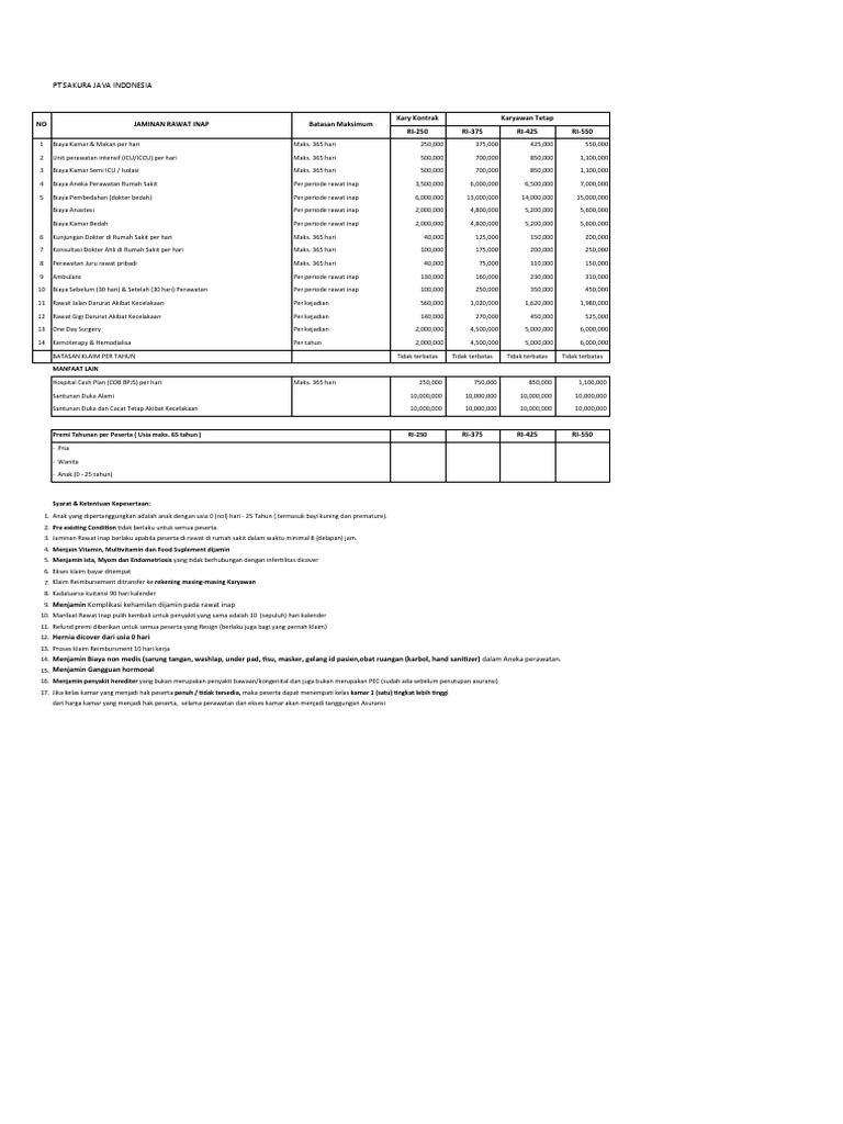 PT Sakura Java Indonesia Tabel Benefit | PDF