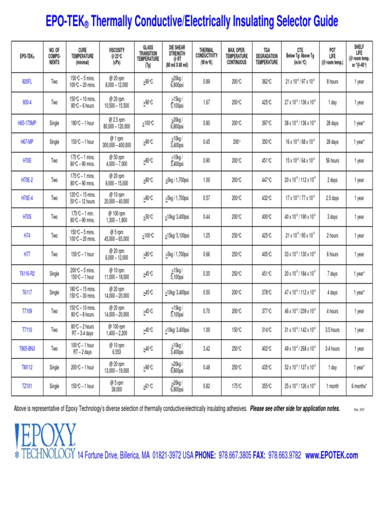 EPO-TEK Conduction thermique-isolation électrique | PDF